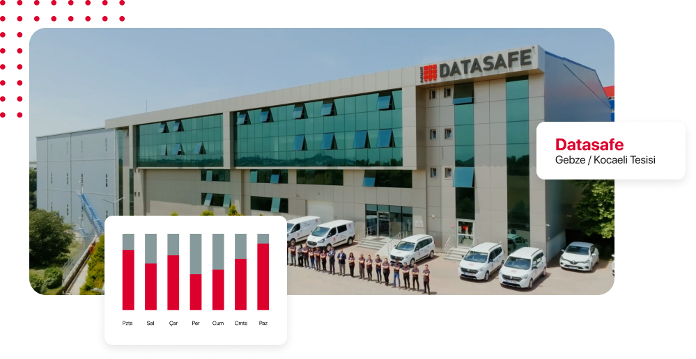 Datasafe Arşivleme Hizmetleri | Ayrıcalıklarımız
